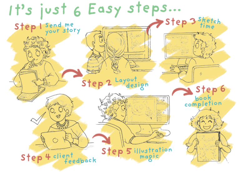 Childrens Book Illustrator – Happy Designer